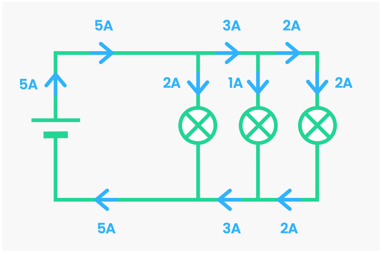 Parallel Circuits Electricity Physics Fox