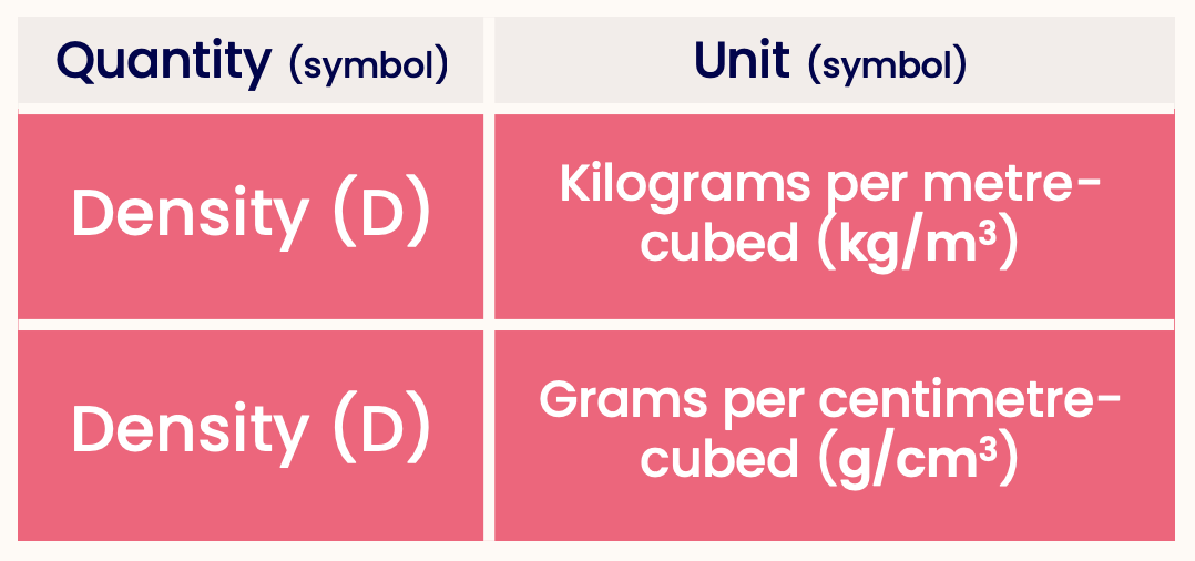 Density Matter Physics Fox